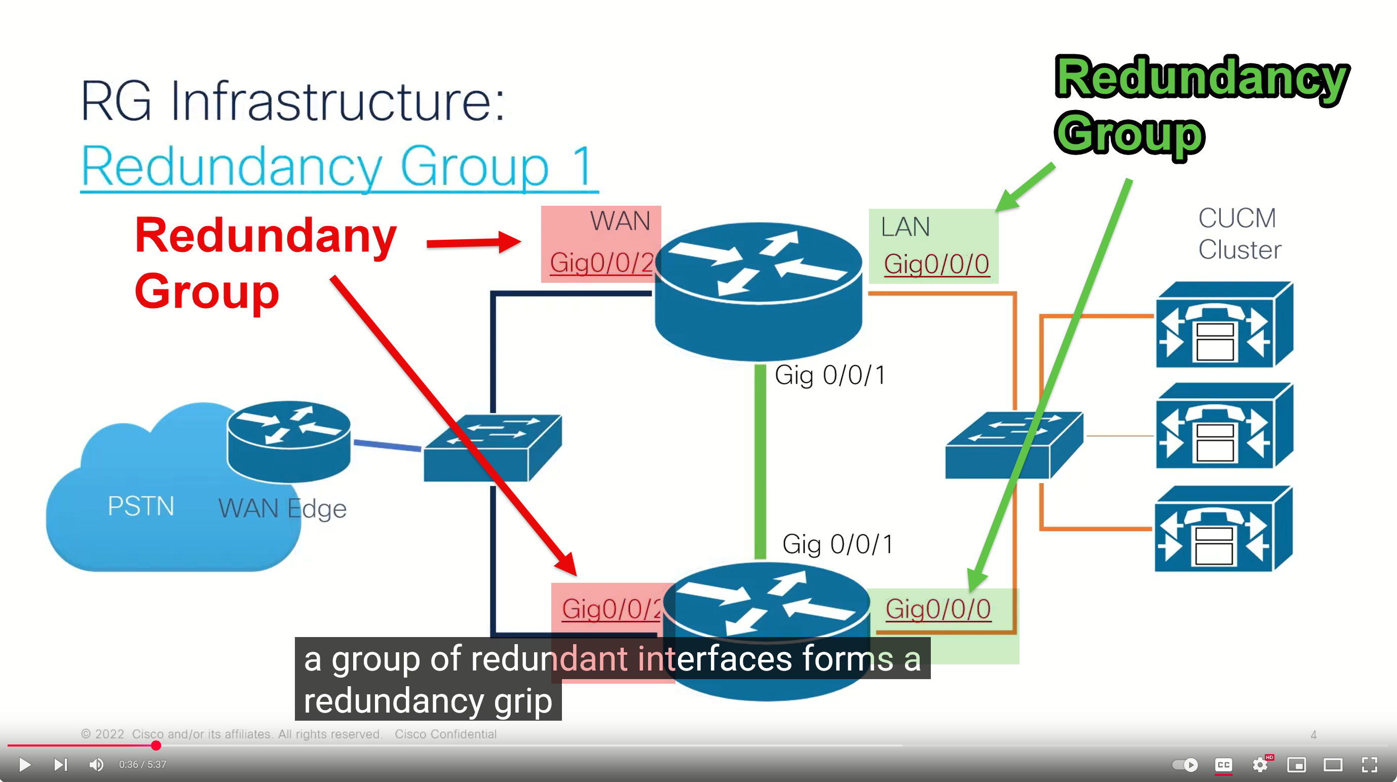 Box to Box Redundancy in a C8200 Call Manager Express context - Cisco ...