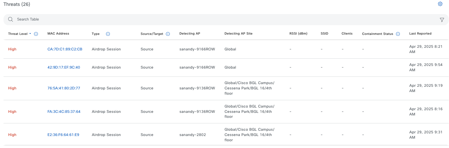 C9800 Regarding the aWIPS alarm - Cisco Community