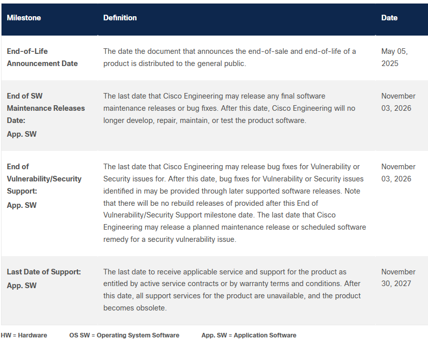ISE - EoS & EoL Announcement ISE 3.1 - 3.2 - Cisco Community