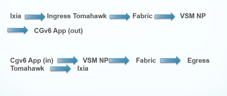 In-line MAP-T solution explanation with VSM for exception handling ...