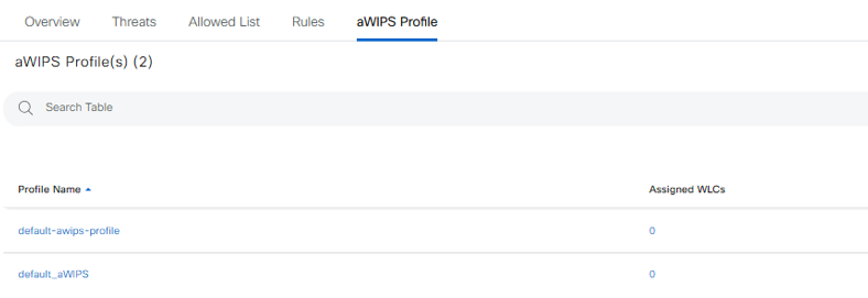 Cisco aWIPS on Catalyst Centre - Cisco Community