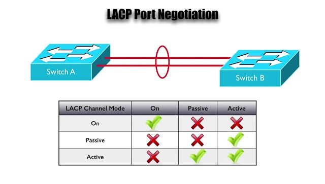 Firepower causes LACP port-channel link flaps with Nexus 9k Switches ...