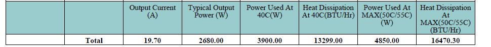 ASR-9010 Power calculation ? - Cisco Community
