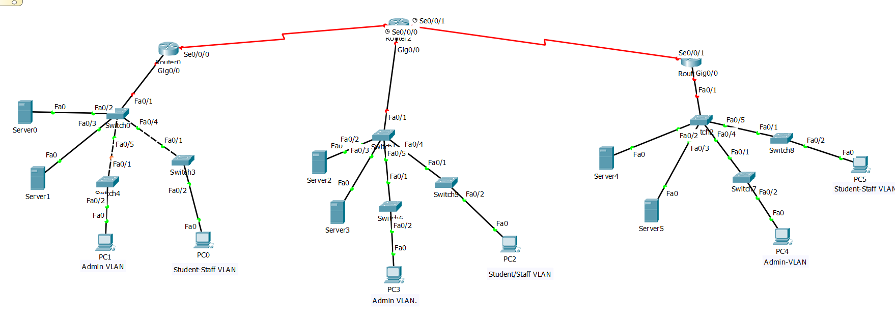 Routing & Network Design Help - Cisco Community