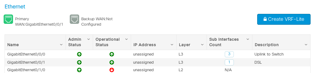 Problem connecting C1111-4P router to ISP - Cisco Community