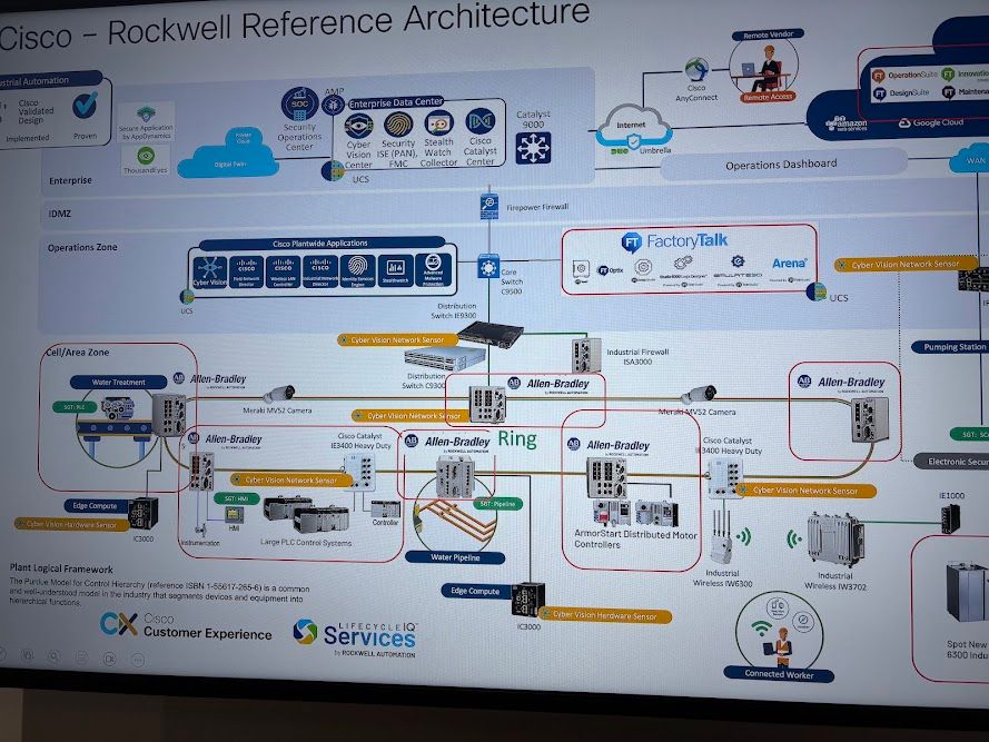 Solved: PSE: GNSS on IE-5000 / Catalyst IE-9300 In Stacked ...