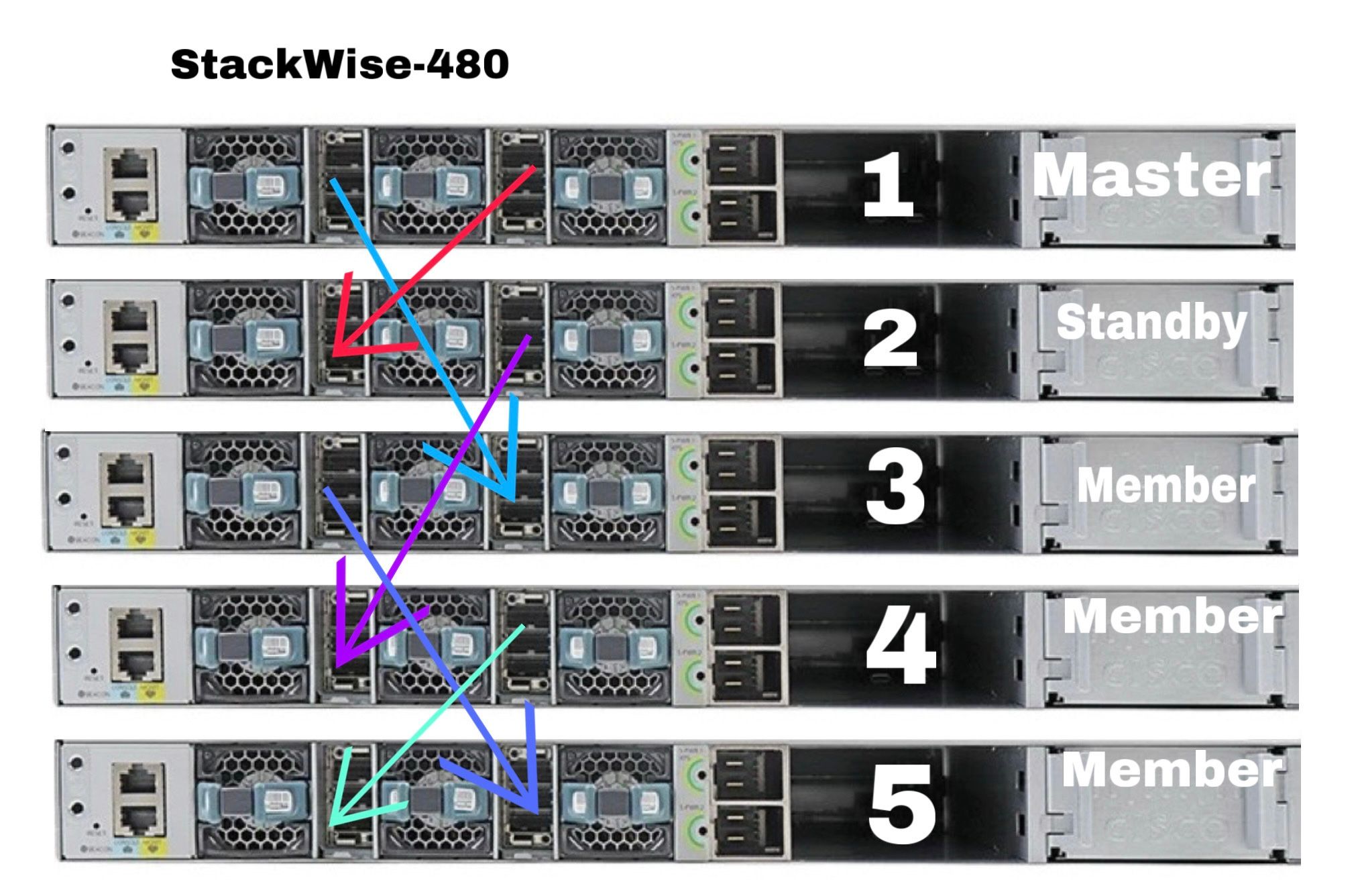 Solved: Blinked ACTV on stack Cisco 3850 - Cisco Community