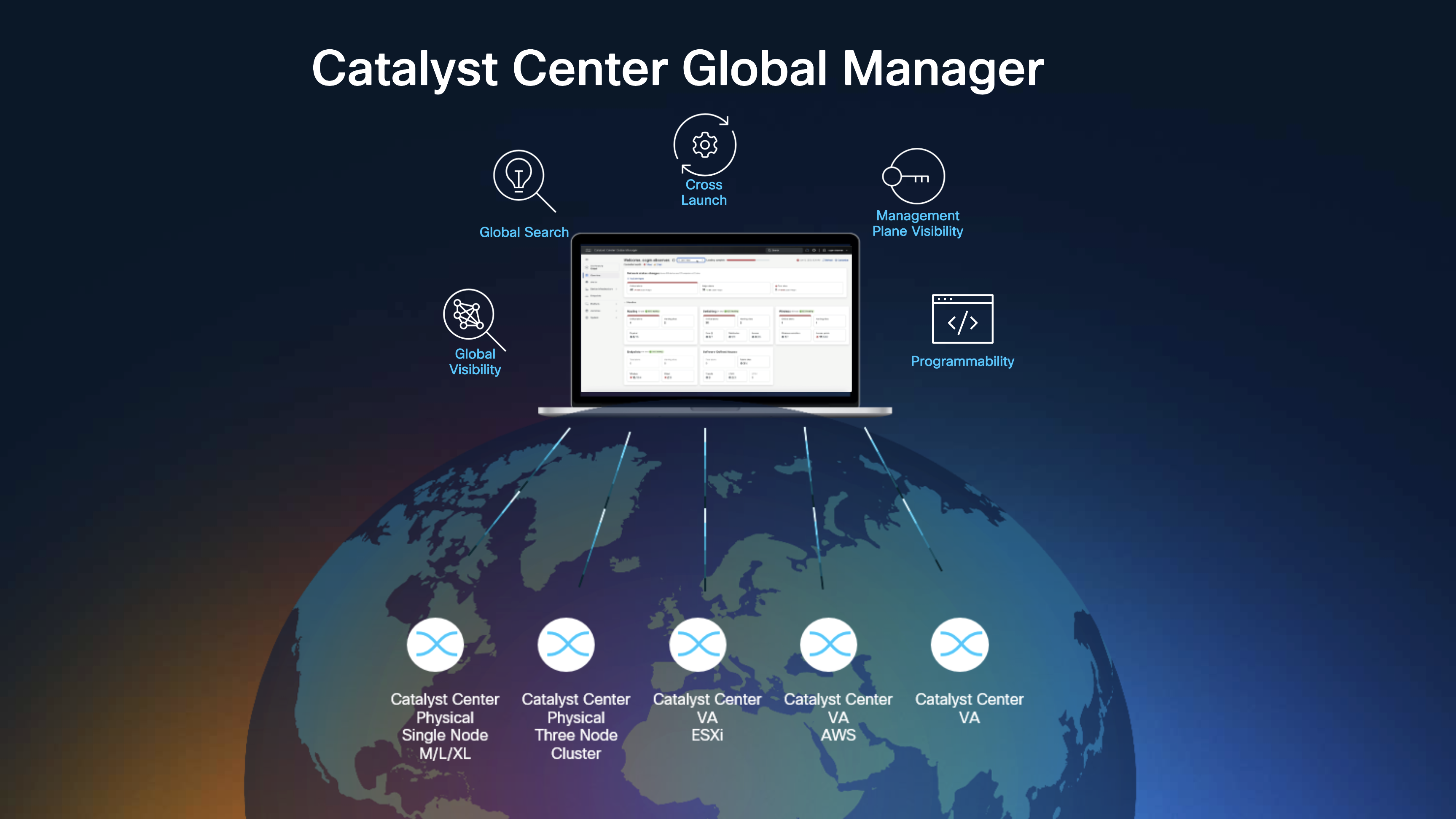 CCGM, Catalyst Center Global Manager, Catalyst Center,