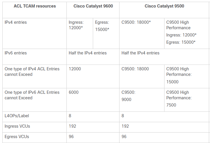 Query on ACL in 9606 Platform - Cisco Community