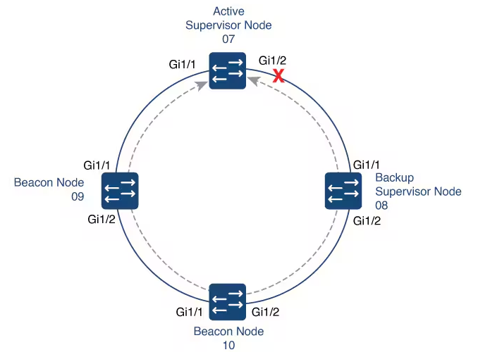 Device Level Ring Support - IE3100 - Cisco Community