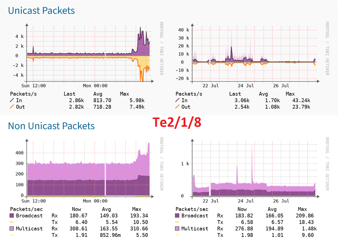 Disabling trunk interfaces - Page 2 - Cisco Community
