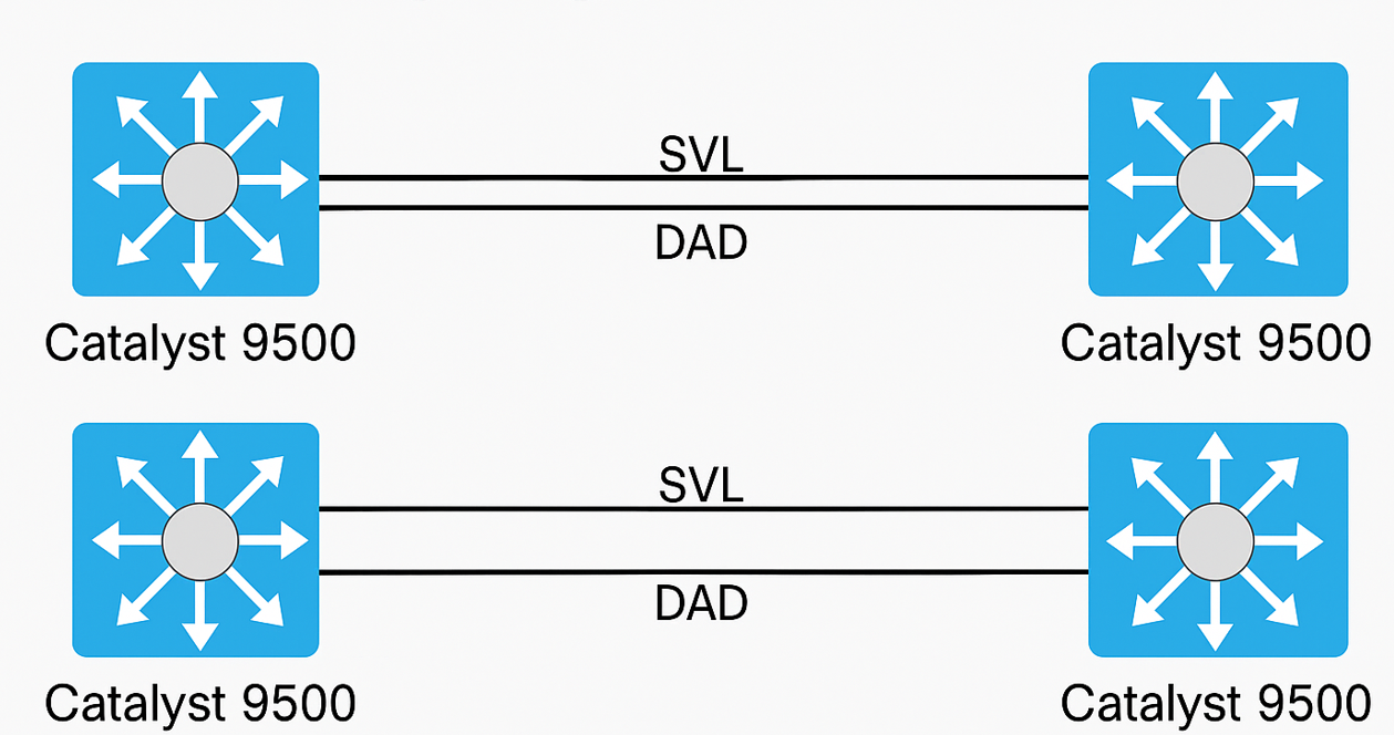 Cisco CAT9K Stackwise vs Nexus 9K VPC - Cisco Community