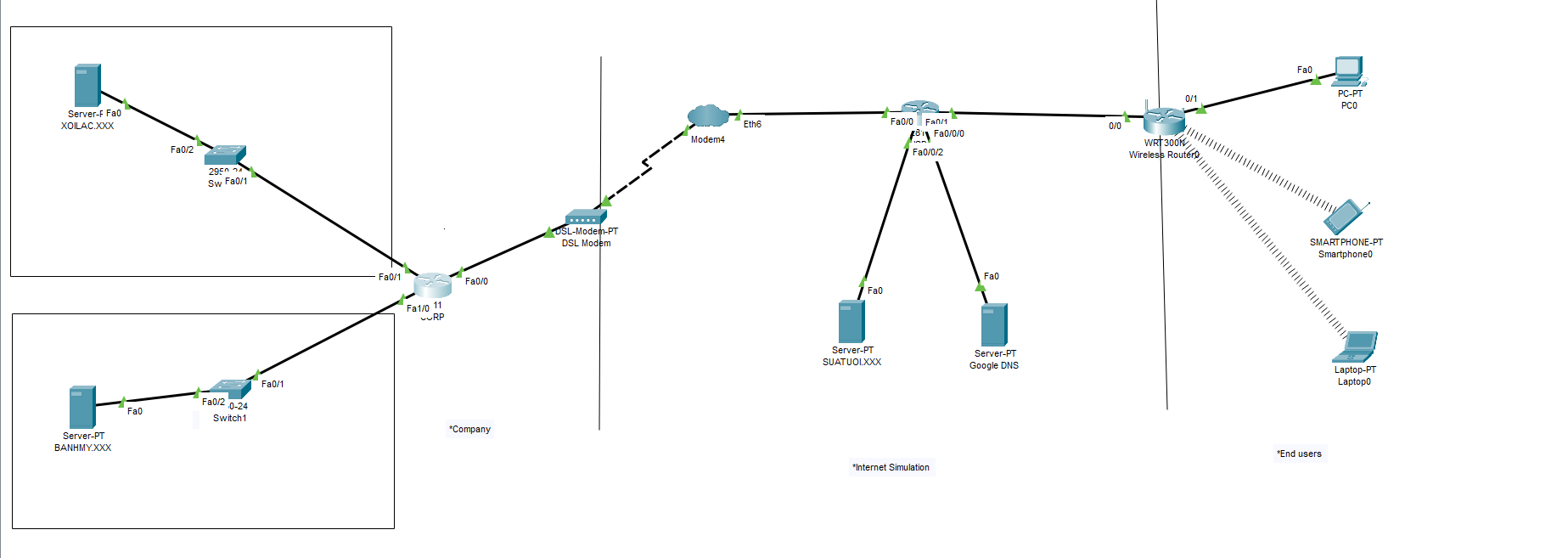 Solucionado: Static NAT, Routing - Cisco Community