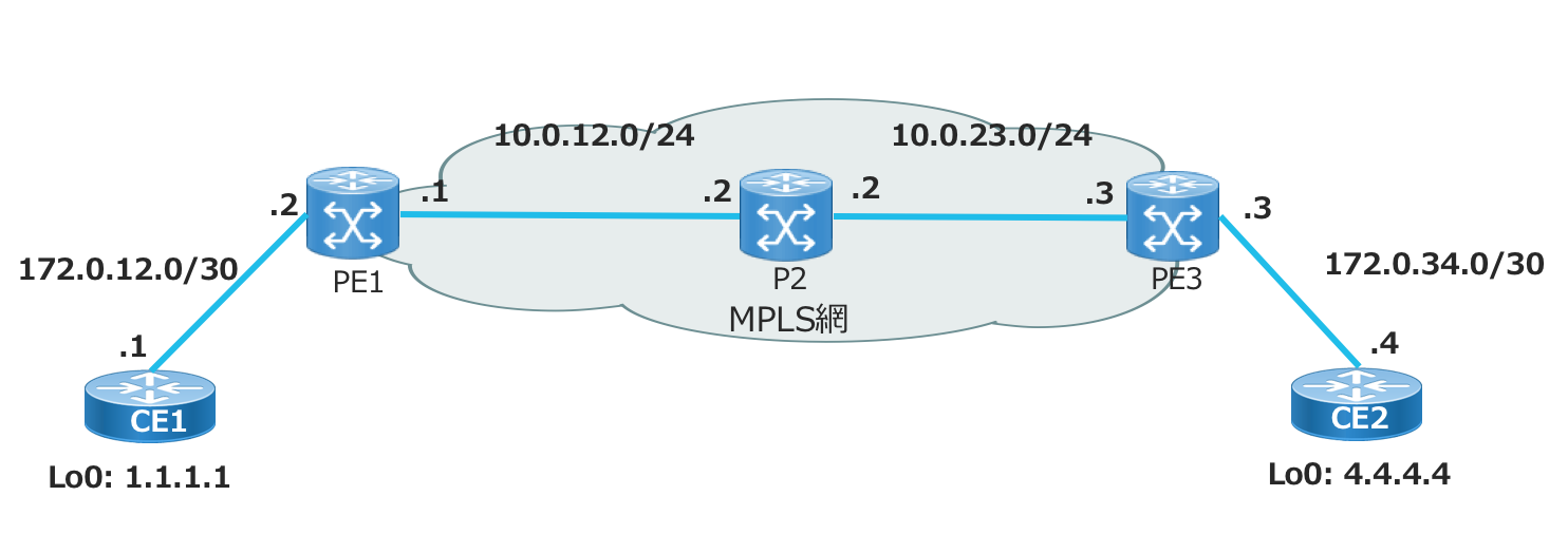 Ios Xr Mpls Ip Ttl Propagate を無効にしても、traceroute で Mpls 網側のアドレスが表示される