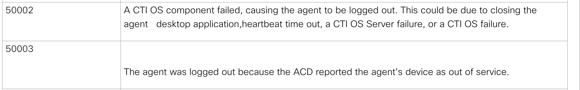 Cisco Finesse errors and disconnects after Windows 11 Update - Cisco ...