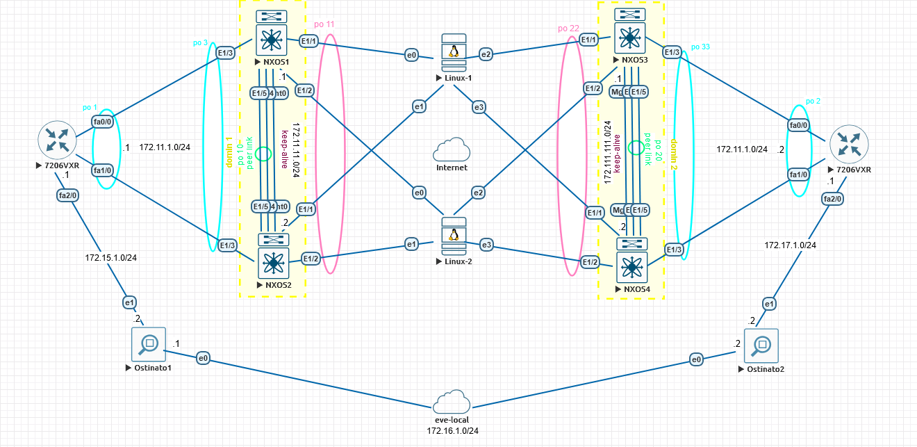 ITD design for sandwich topology with symmetric load balancing - Cisco ...