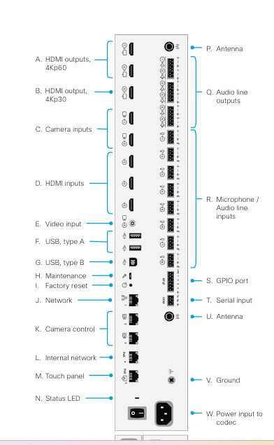 webex 70D G2 dual display - one of the display is black screen - Cisco ...