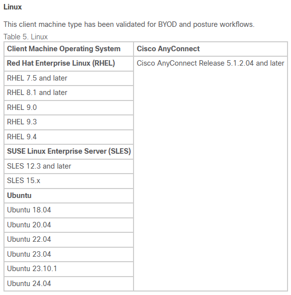 Secure Client - Debian Posture Module - Cisco Community