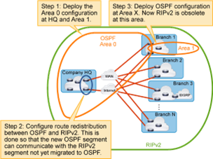 ENSLD: Reto de diseño y optimización de OSPFv2 - Cisco Community