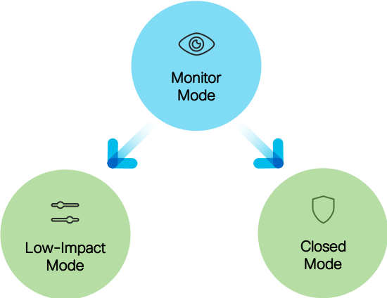 ISE Secure Wired Access Prescriptive Deployment Guide - Cisco Community