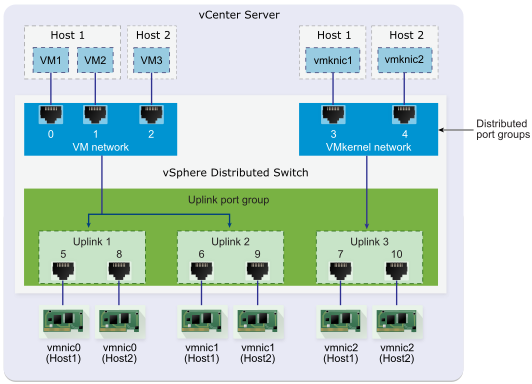 ACI 3.2(4) and VMware VDS uplink port groups - Cisco Community ACI 3.2(4) and VMware VDS uplink port groups - Cisco Community