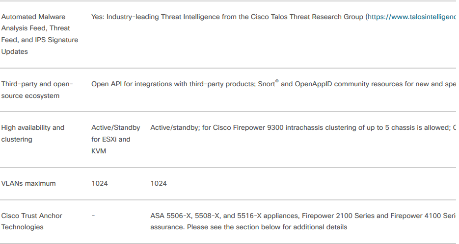 Solved: Limitations of FTD in Transparent Mode - Cisco Community