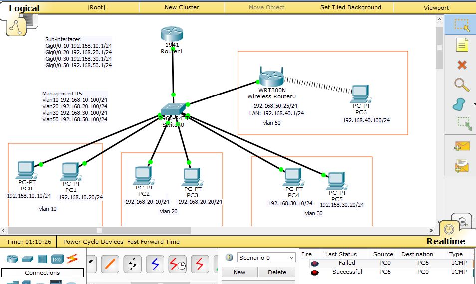 PC in wireless vlan can ping PC in ethernet vlan but no the other way ...