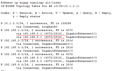 Solved: EIGRP Topology Table - Cisco Community