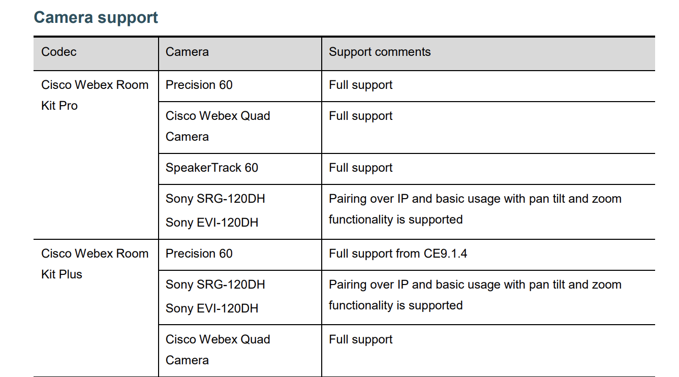 Solved: PrecisionHD 12 Compatable with WebEx Kit Plus and Pro? - Cisco ...