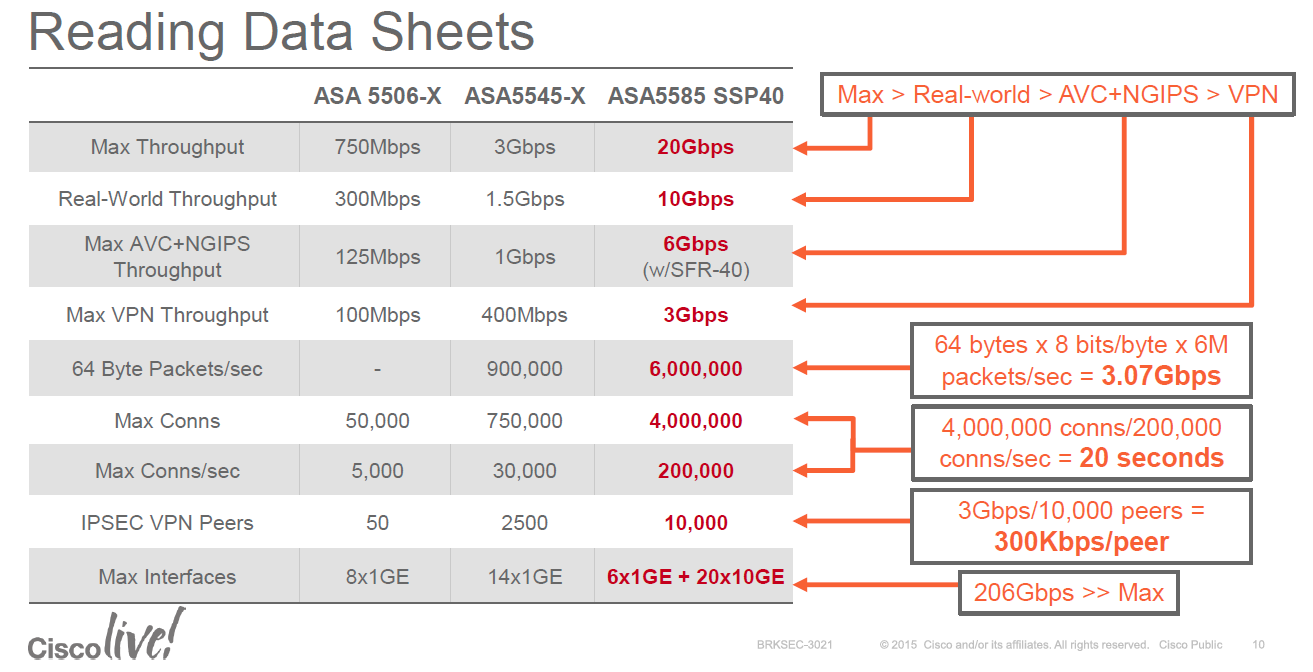 Solved: Cisco ASA/Firepower throughput per flow - Cisco Community Solved: Cisco ASA/Firepower throughput per flow - Cisco Community