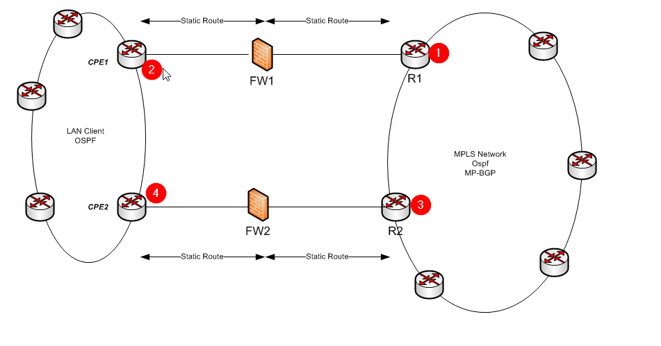 Route static and MP-BGP , change the weigth - Cisco Community
