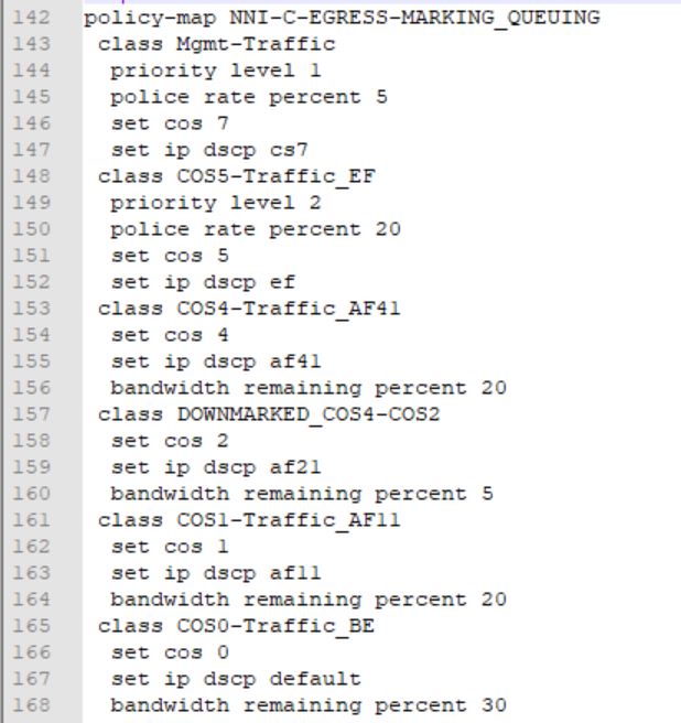 Deficit Weighted Round Robin (DWRR) vs. Class-based Weighted Fair ...