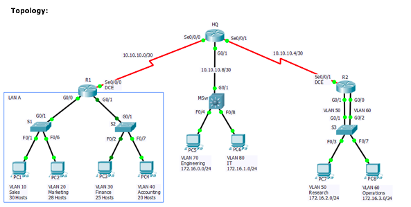 Solved: Static Route per VLAN - Cisco Community