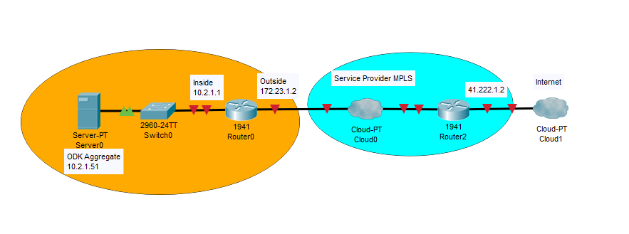 Port Forwarding via Service Provider Network (Reposted in 'Routing ...