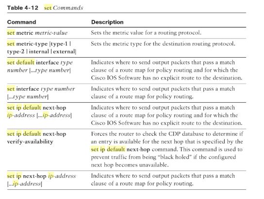 Solved: ip policy route-map question - Cisco Community