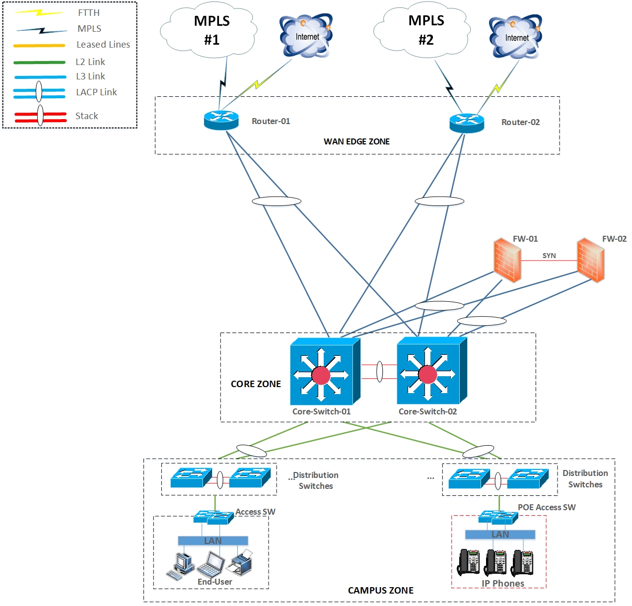 Load balancing dual Internet, dual Router - Cisco Community