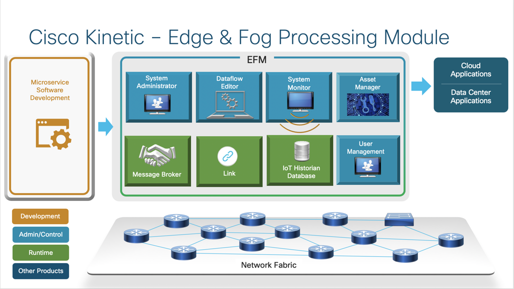 Kinetic EFM Basics - Cisco Community