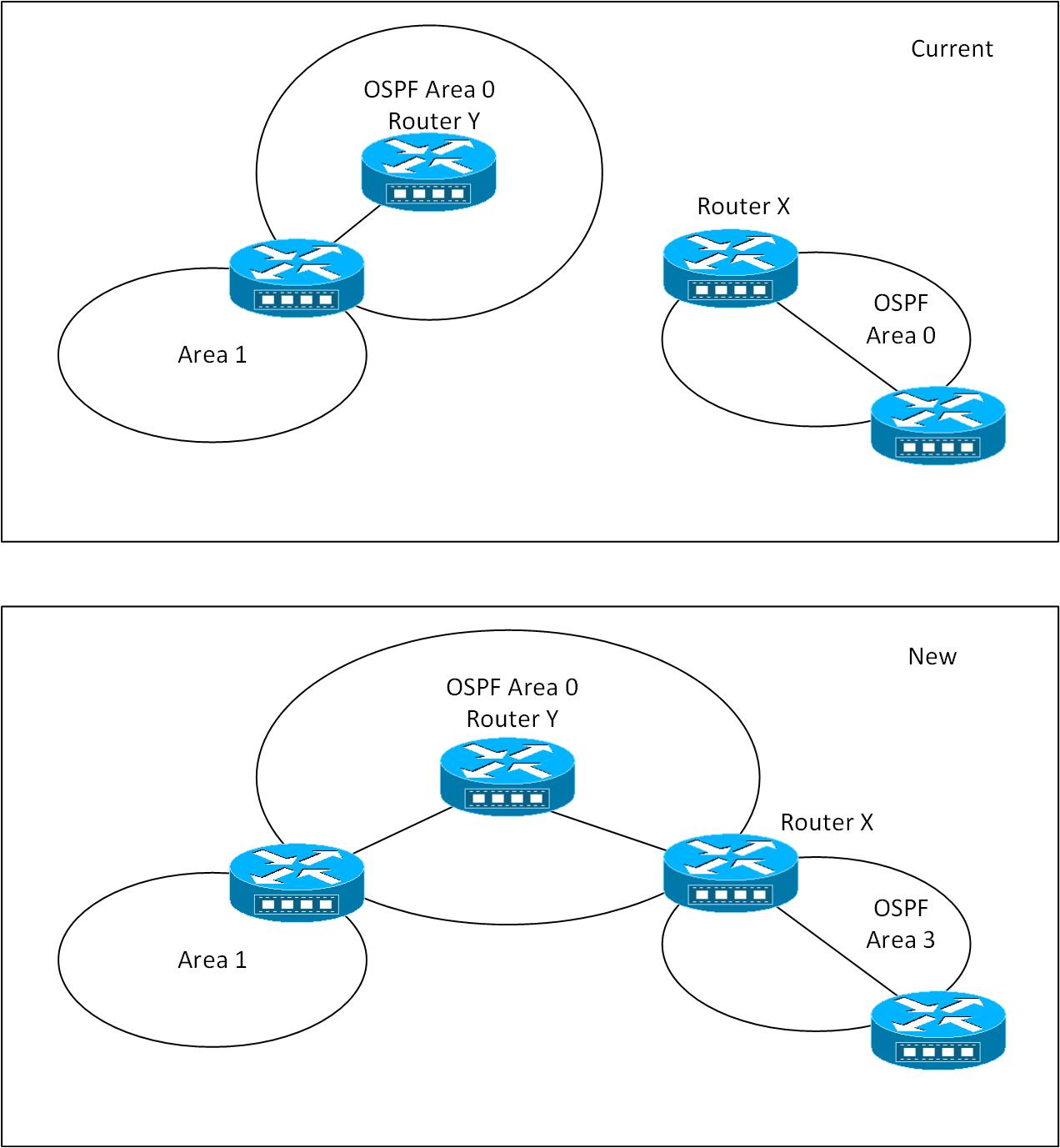 OSPF how to convert backbone to another area - Cisco Community