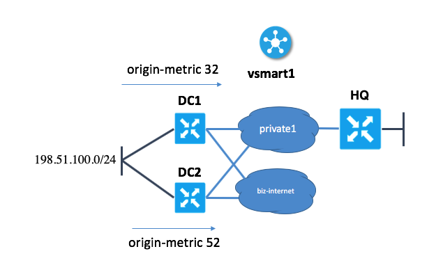 SD-WAN TechTip: OMP path selection corner case when egress path ... SD-WAN TechTip: OMP path selection corner case when egress path ...