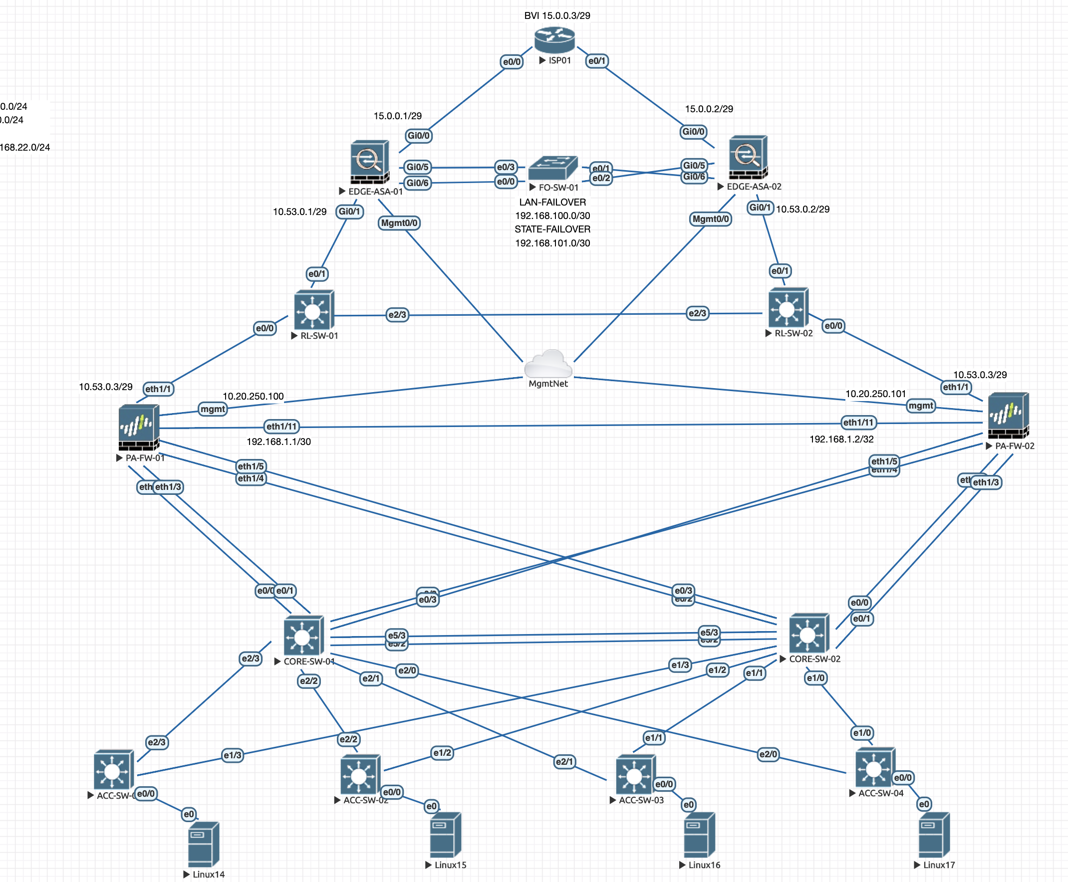 Stack, VSS, StackWise Virtual, or none - Cisco Community