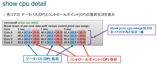 ASA: show processes cpu-usage を用いた CPU負荷の調査 - Cisco Community