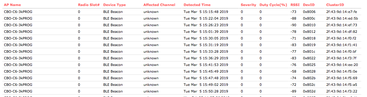 BLE Beacons and identification - Cisco Community