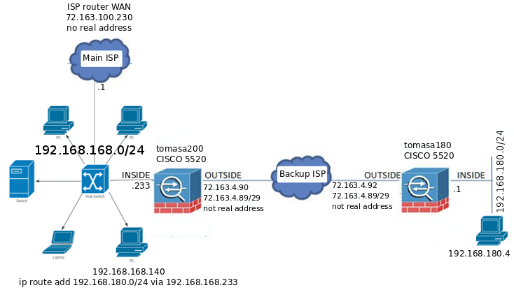 Solved: Can't manage ASA to ASA through ipsec tunnel? - Cisco Community