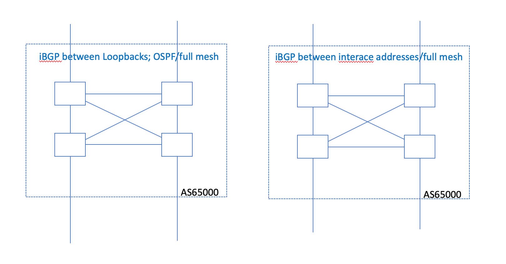 OSPF + iBGP or just iBGP ? What is the advantages (if any of IGP ...