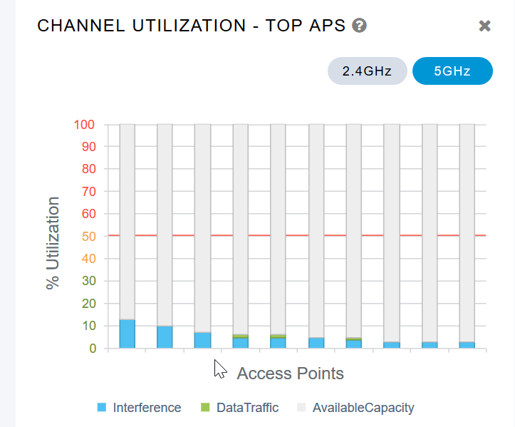 change "country" of wifi adapter?! - Cisco Community