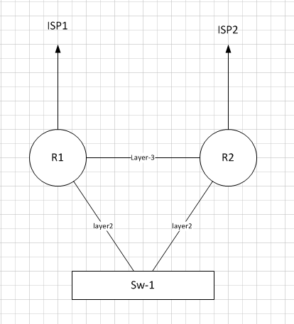 Solved: VRF and HSRP or VRRP - Cisco Community
