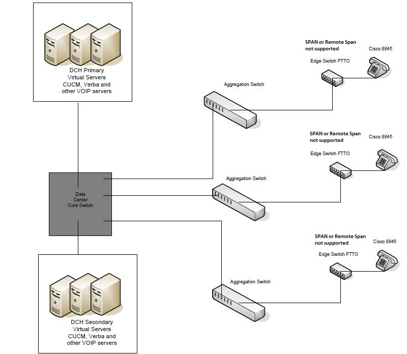 RSPAN from non supporting device - Cisco Community