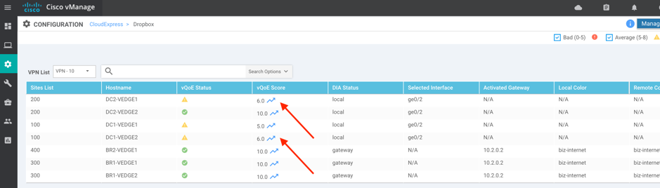 Evaluating Cisco SDWAN Cloud onRamp for SaaS using dCloud - Cisco Community