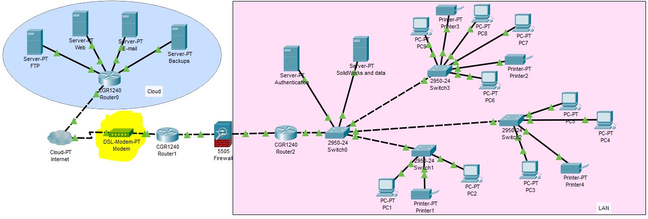 optical internet router/modem - Cisco Community
