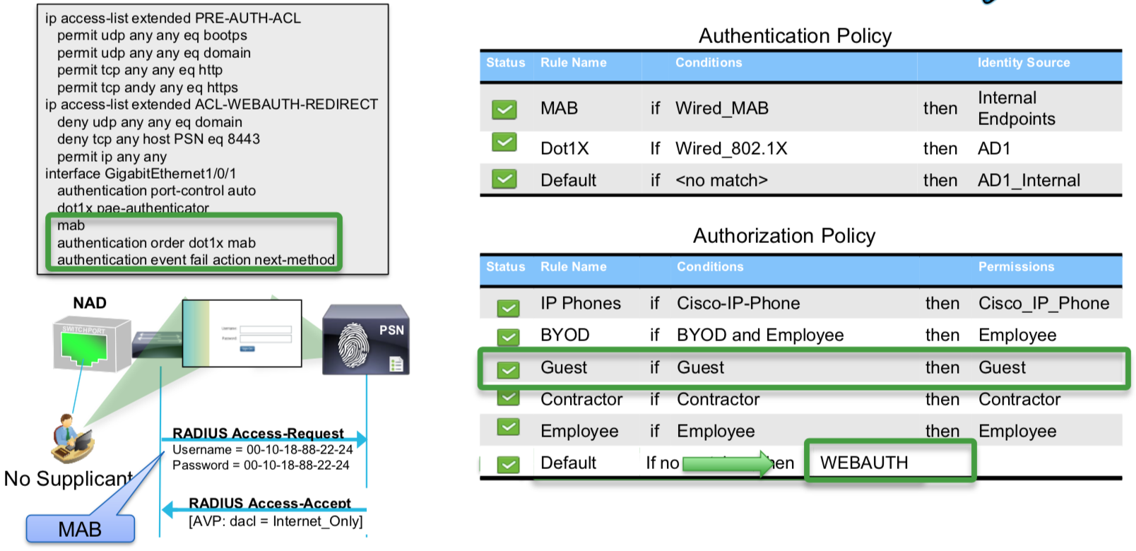 Collection of ISE Auth and Service Flows - Cisco Community